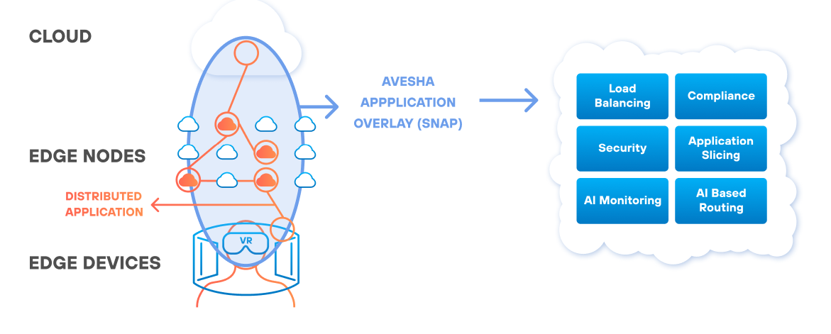 Faiq Farooq — Evaluation task
